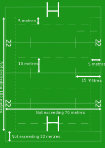 A Complete Guide to Rugby, Information, Tips & Tricks | The Art of ...