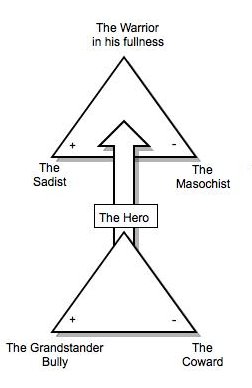 The Boyhood Archetypes of Masculinity | The Art of Manliness