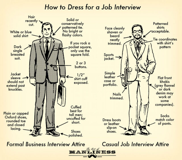 The Importance of Dressing Well for a Job Interview | The Art of Manliness