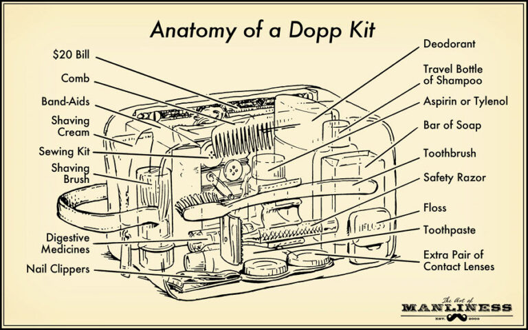 The Perfect Dopp Kit - Men's Toiletries | The Art of Manliness
