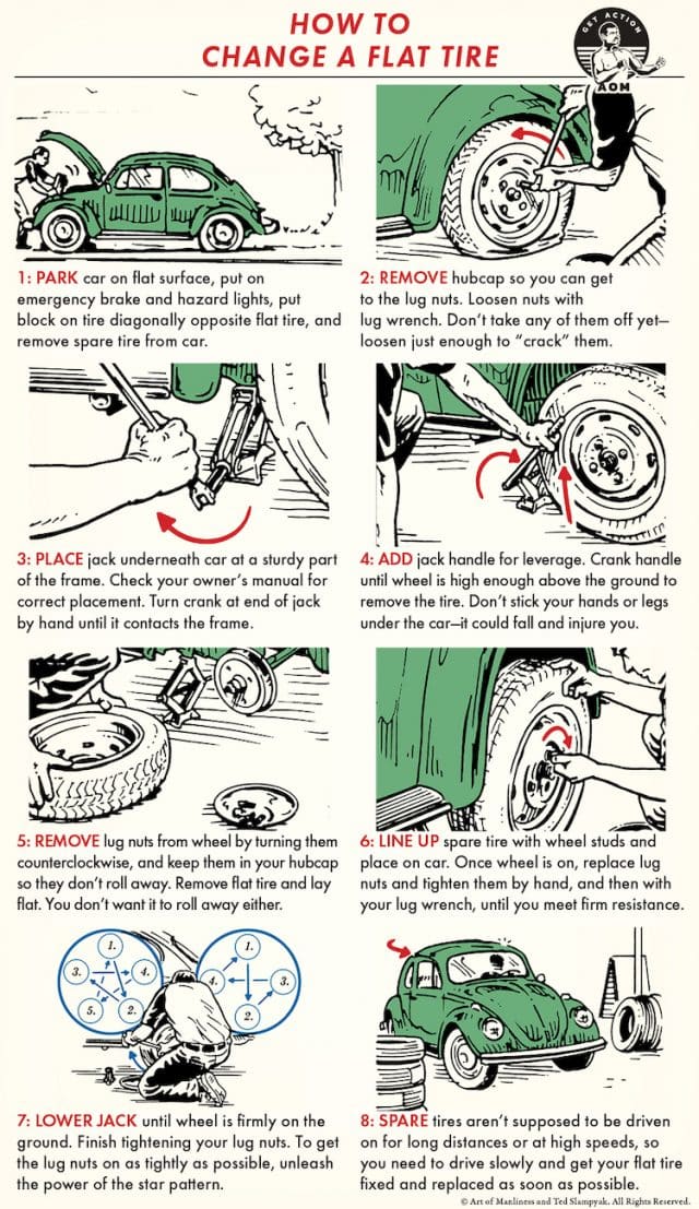 Mastering the Art of Changing a Flat Tire