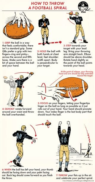 How to Throw a Perfect Football Spiral | The Art of Manliness