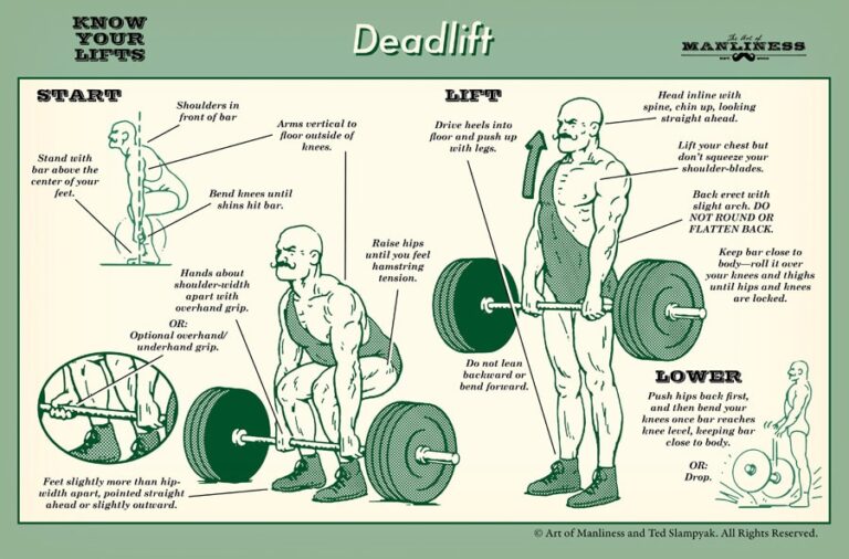 The 5 Most Useful Deadlift Cues | The Art of Manliness