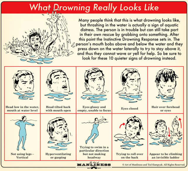 What Drowning REALLY Looks Like | The Art of Manliness