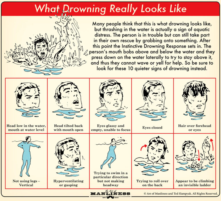 What Drowning REALLY Looks Like | The Art of Manliness