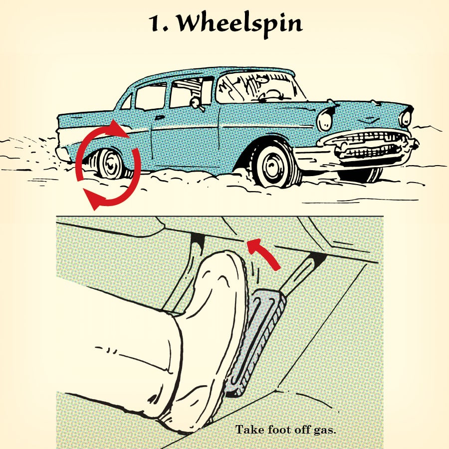 Winter Driving Tips How To Recover From 5 Types Of Skids The Art Of
