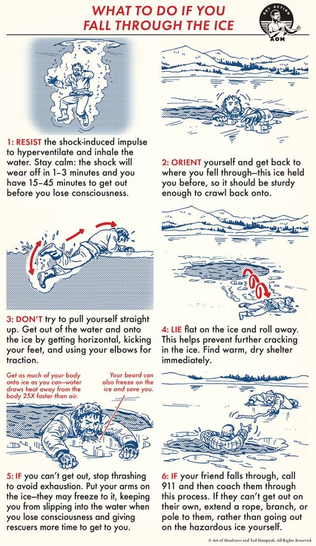 How to Survive Falling Through the Ice: An Illustrated Guide | The Art ...