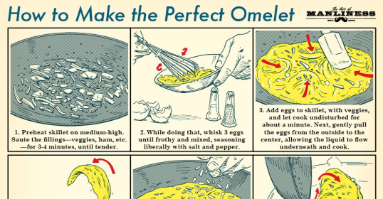 Visual Guides Archives - Page 9 of 12 - The Art of Manliness