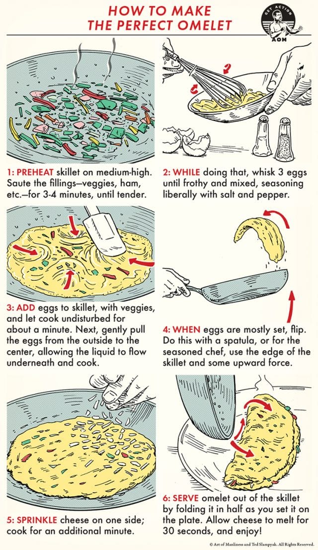 Skill of the Week: Make the Perfect Omelet | The Art of Manliness