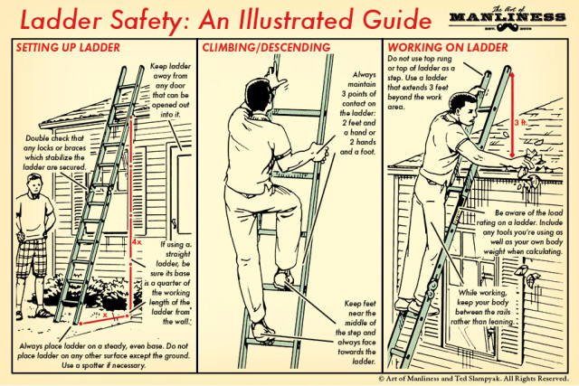 A Complete Guide to Home Fire Prevention and Safety | The Art of Manliness
