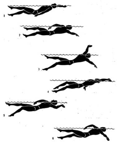 Military Swimming Training from 1944 | The Art of Manliness