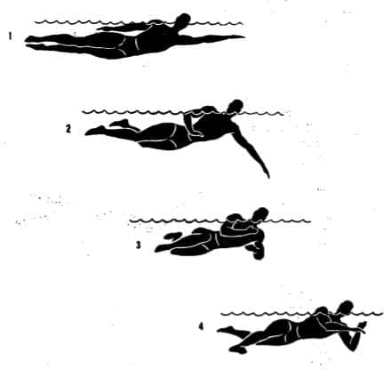 Military Swimming Training from 1944 | The Art of Manliness