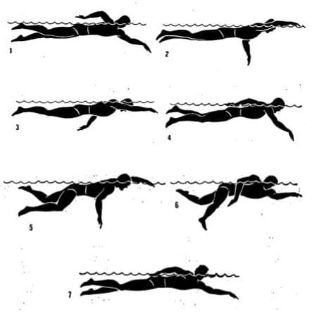 Military Swimming Training from 1944 | The Art of Manliness