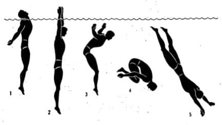 Military Swimming Training from 1944 | The Art of Manliness