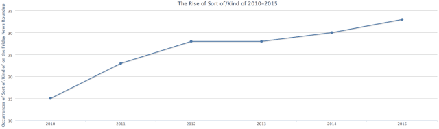The Rise of "Kind of/Sort of" in Our Language | The Art of Manliness