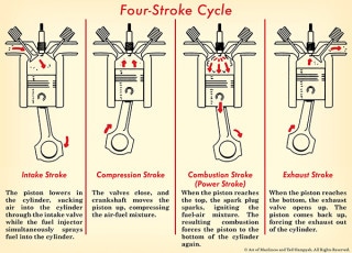 How a Car Engine Works | Engine Components and Engine Parts