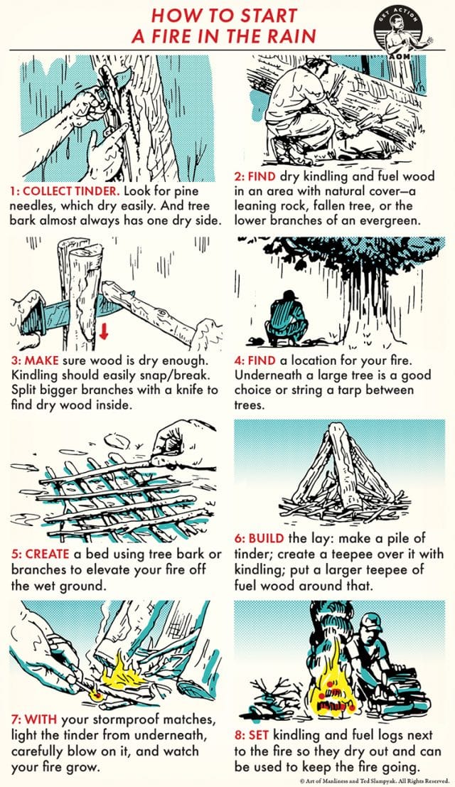 Starting a Fire in the Rain: Tips and Tricks | The Art of Manliness