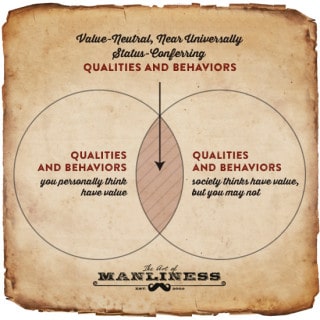 A Guidebook For Managing Status in the Modern Day | The Art of Manliness
