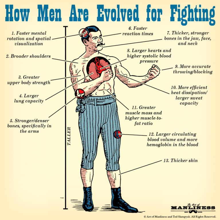 How to Fight Multiple Assailants | The Art of Manliness