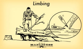 A Primer on the Ax: How to Use an Ax Safely and Effectively | The Art ...