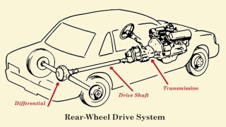 How a Car's Drivetrain Works | The Art of Manliness