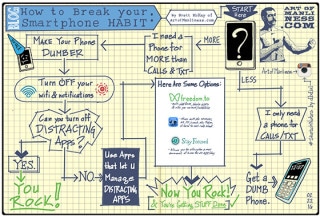 Break Your Smartphone Addiction - The Complete Guide | The Art of Manliness