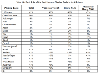 The History of the Army’s PT Test | The Art of Manliness