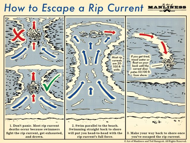 How to Escape a Rip Current | The Art of Manliness