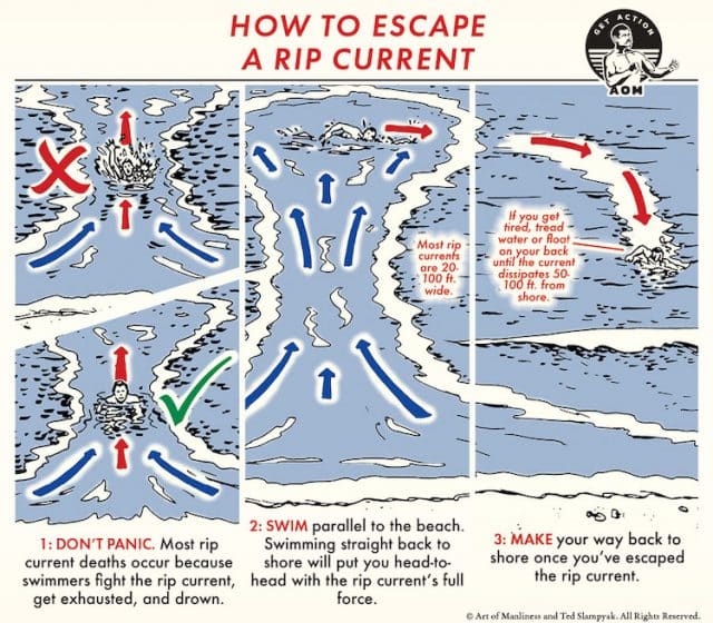 How to Escape a Rip Current | The Art of Manliness