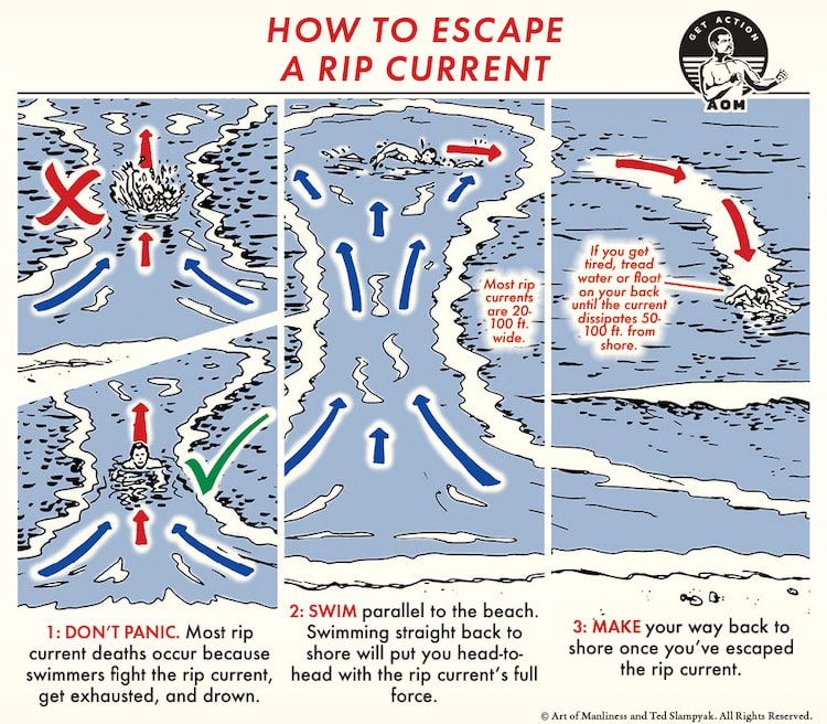 Rip Current Rip Current