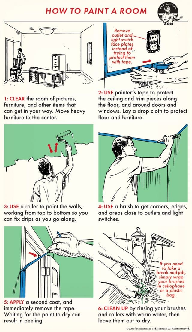 How to Paint a Room | The Art of Manliness
