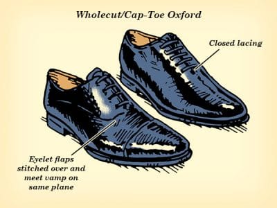 Types of Men's Dress Shoes | The Art of Manliness
