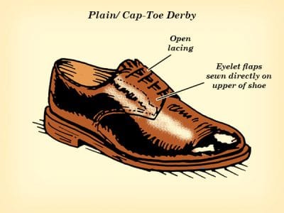 Types of Men's Dress Shoes | The Art of Manliness