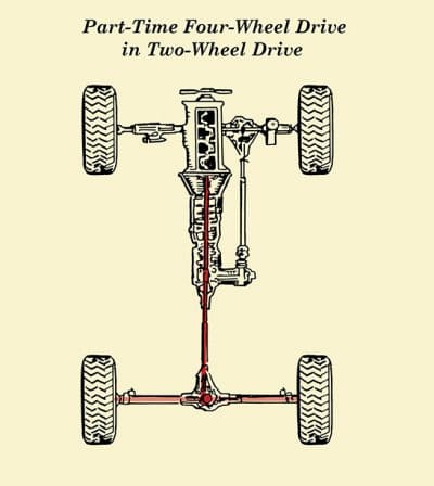 How Part-Time Four-Wheel Drive (4WD) Works | The Art of Manliness