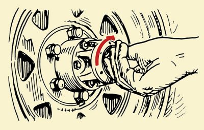 How Part-Time Four-Wheel Drive (4WD) Works | The Art of Manliness