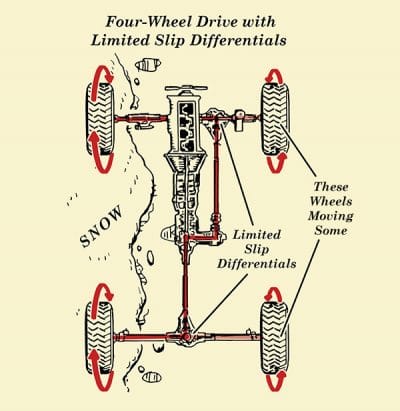 How Part-Time Four-Wheel Drive (4WD) Works | The Art of Manliness