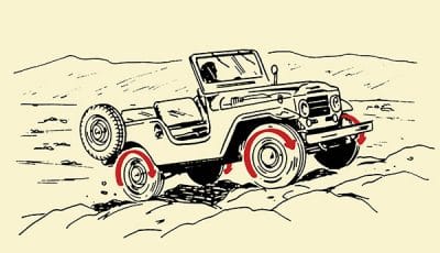 How Part-Time Four-Wheel Drive (4WD) Works | The Art of Manliness