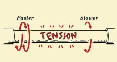 How Part-Time Four-Wheel Drive (4WD) Works | The Art of Manliness