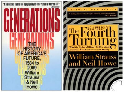 Podcast: The Generational Cycle Theory With Neil Howe | The Art of ...