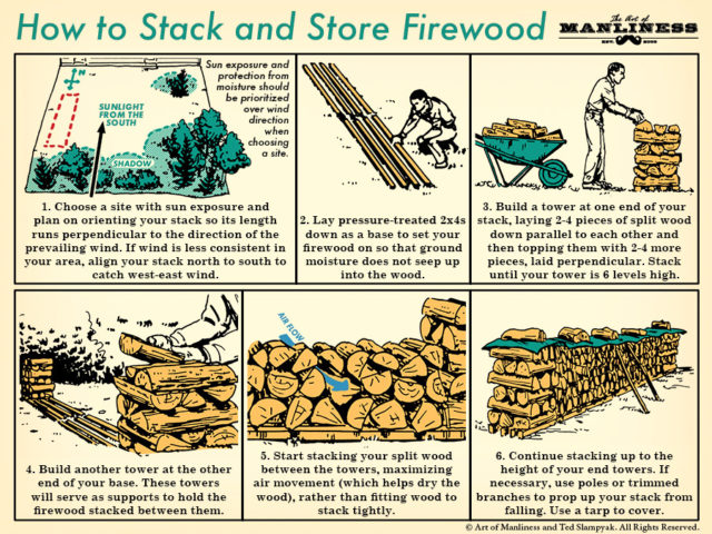 How to Split Firewood (and Stack and Store It) | The Art of Manliness