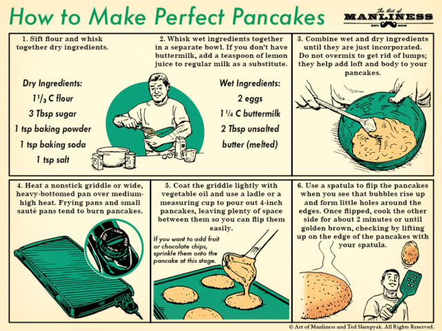 How to Make Perfect Pancakes: An Illustrated Guide | The Art of Manliness
