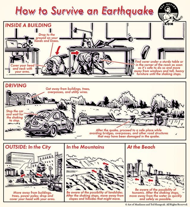 Surviving an Earthquake: What You Need to Know | The Art of Manliness
