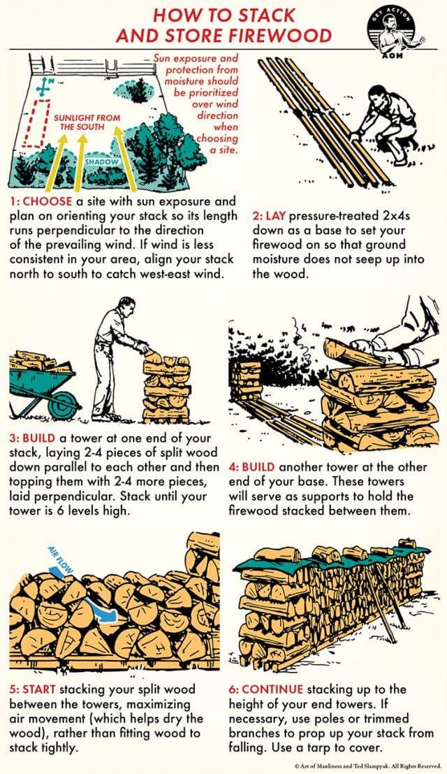 The Art of Stacking Firewood: A Step-by-Step Guide | The Art of Manliness