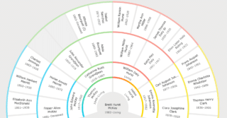 How to Do Your Genealogy | The Art of Manliness