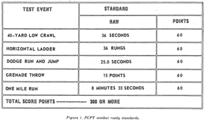 Military Training: Physical Combat Proficiency Test | The Art of Manliness