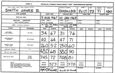 Military Training: Physical Combat Proficiency Test | The Art of Manliness