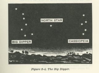 How to Find Direction Using the Sun and Stars
