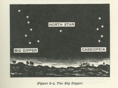 How to Find Direction Using the Sun and Stars