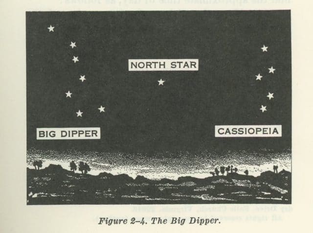 How to Find Direction Using the Sun and Stars