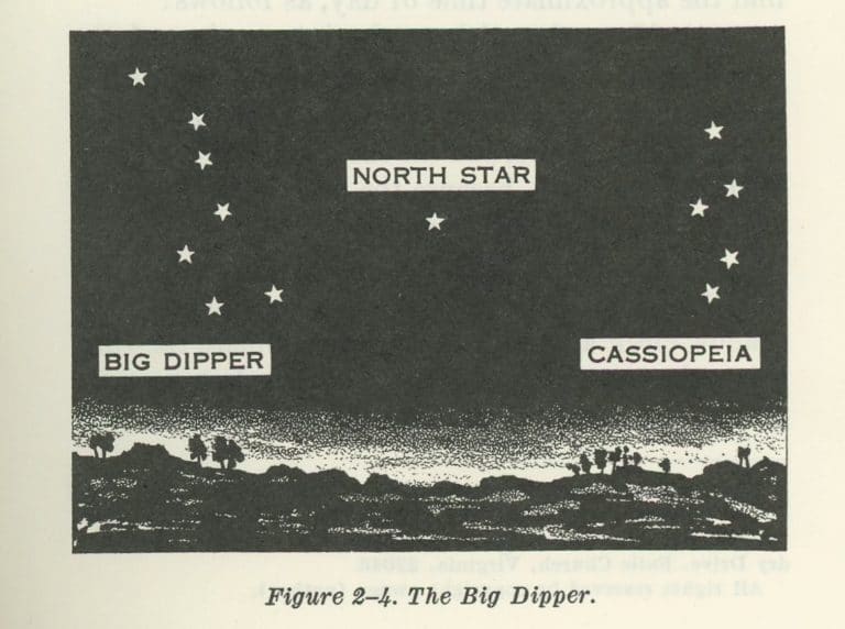 How to Find Direction Using the Sun and Stars